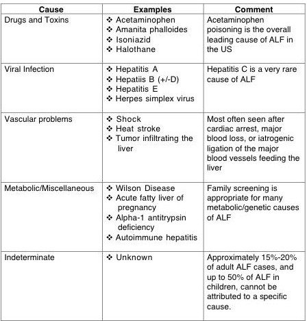 Acute Liver Failure (ALF) | UCSF Department of Surgery
